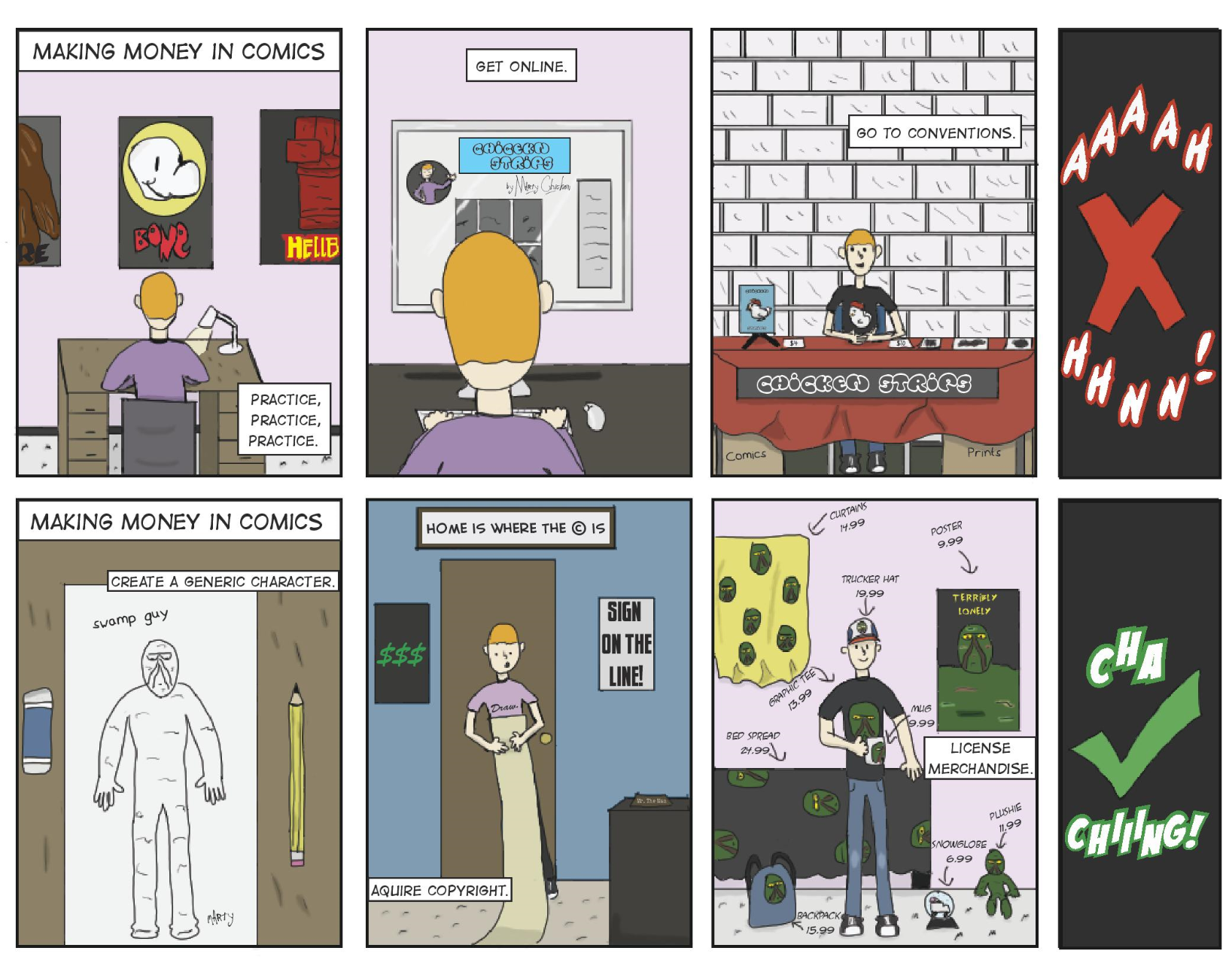 Making Money in Comics – Hot Cakes Comics